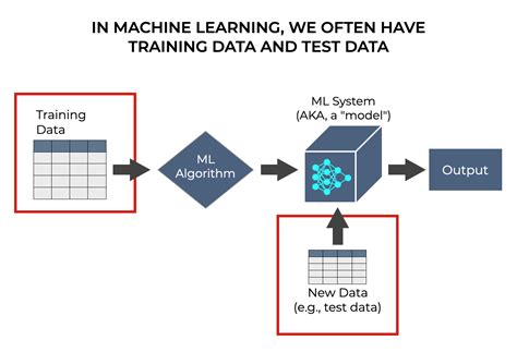 如何在python中使用sklearn Train Test Split在本教程中，我将向你展示如何使用sklearn 掘金