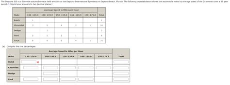 Solved A Compute The Row Percentages B What Percentage Chegg Com