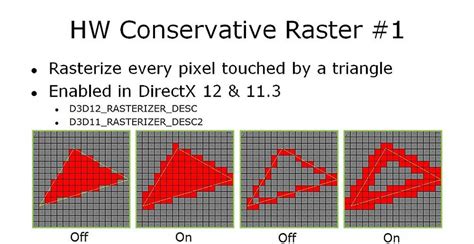 Gta 6 Le Jeu Intégrera Le Hybrid Ray Traced Shadows Une Exclue Pc