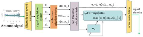 Adaptive Sparse Regular Split Gaussian Kernel Least Mean Square