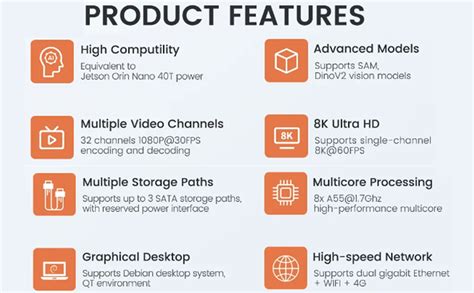 Amazon Com Sipeed M N Dock AXera Pi Pro AX N T Channel K H Dual Gigabit SATA AIBOX
