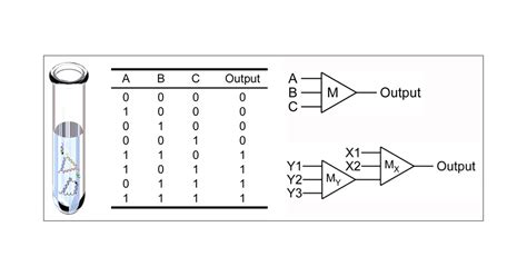 3 Input Nand Gate Truth Table