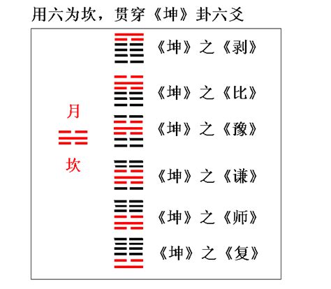 用九用六与后天八卦数说周易系列之五