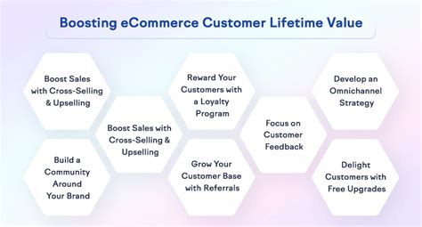 How To Calculate And Increase Customer Lifetime Value For Ecommerce