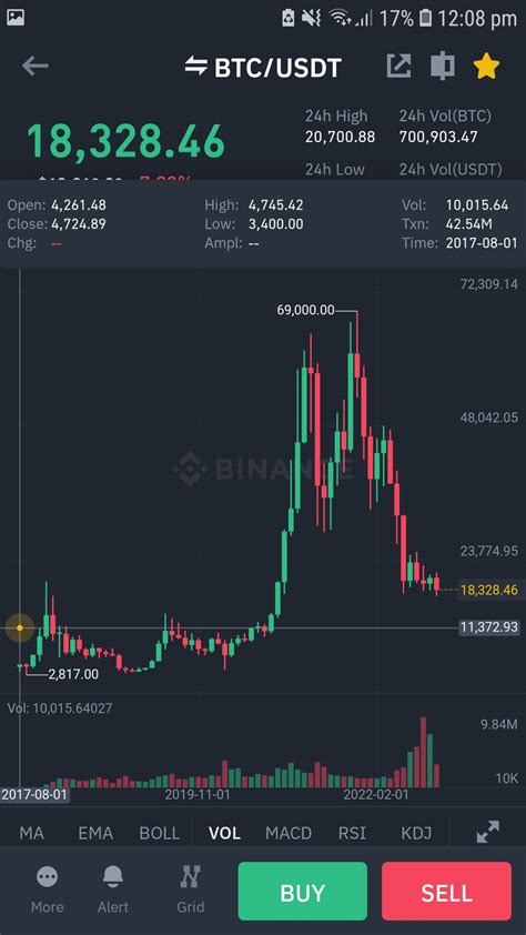 Moiz Ur Rehman On Twitter Cryptoposeidonn 11 12k Very Possible