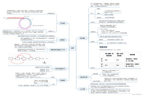链表基础知识与操作实践 Csdn博客 链表基础知识与操作实践 Csdn博客