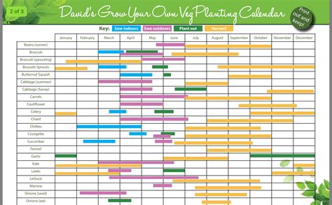 Veg Calendar Planting Vegetables Vegetable Planting Calendar