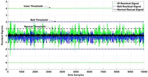 Bearing Fault Diagnosis Using An Extended Variable Structure Feedback Linearization Observer