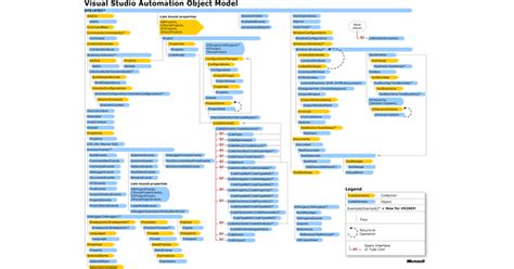 Visual Studio Automation Object Model Envdte Interfaces