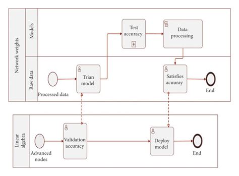 Example Of The Associative Memory Process Download Scientific Diagram