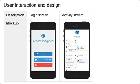 Learn How To Create A Lean Agile Product Requirements Document By Following These Principles