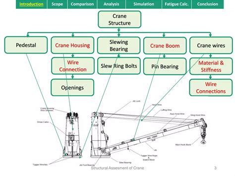 Crane Presentationfinal Sal Rev5 Pptx