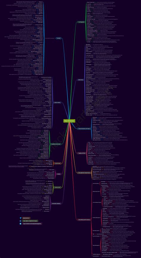 Yashika Dhir On Linkedin Infosec Cybersecurity Cybersecuritytips Pentesting Oscp Redteam…