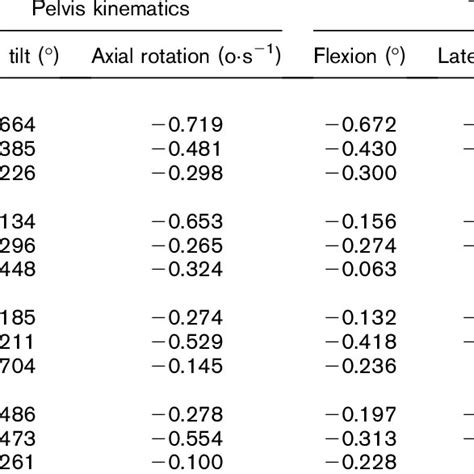 Calculated Pearson Product Moment Correlation Coefficients R Between Download Table