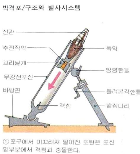 박격포 우만위키