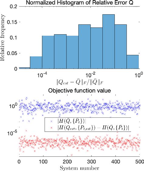 Figure 1 From Inverse Linear Quadratic Discrete Time Finite Horizon Optimal Control For