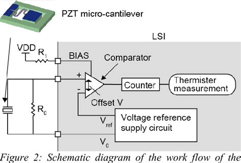 Figure 2 From Development Of Ultra Low Power Wireless Sensor Node With Piezoelectric