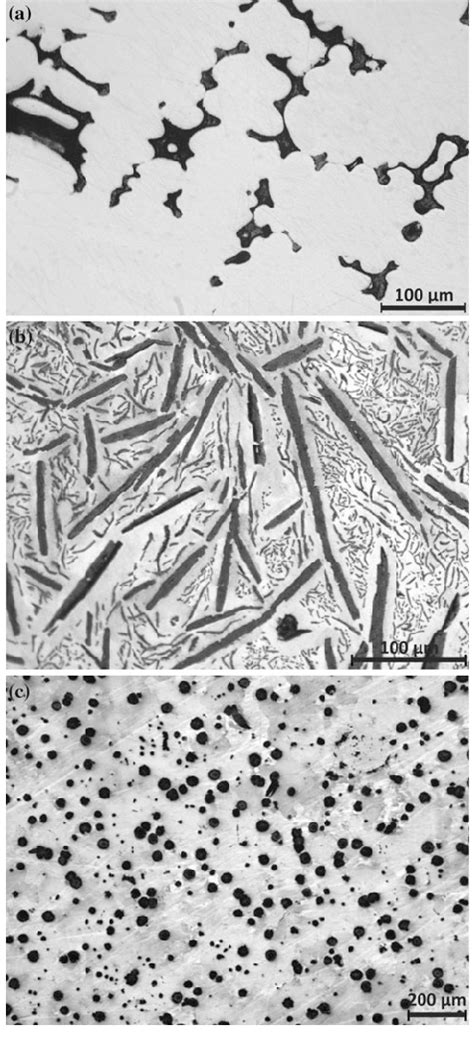 Effect Of Cooling Rate And Composition On The Microstructure Of Ni C Download Scientific