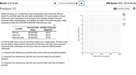 Solved A Plot The Total Cost Curves For All Of The Chegg Com
