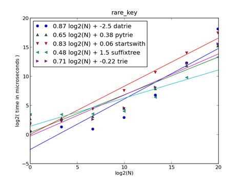 Python Longest Prefix Matches For URLs Stack Overflow