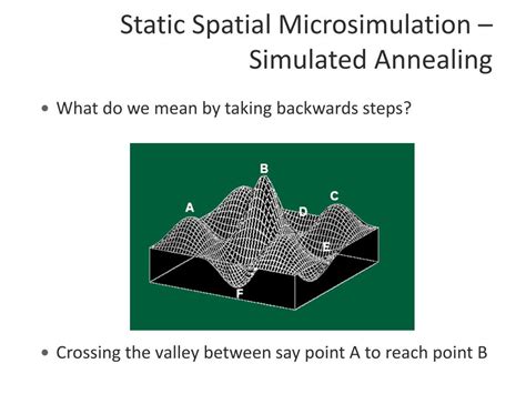Ppt Introduction To Spatial Microsimulation Powerpoint Presentation Free Download Id2086632