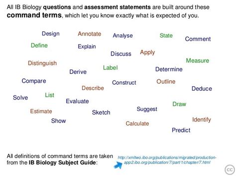 Command Terms In Ib Biology