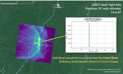 First Waveforms Over River From The Nadir Altimeter On Swot