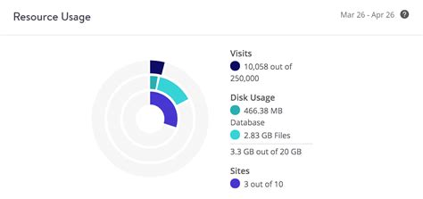 How Much Disk Space Does Your Hosting Plan Really Need