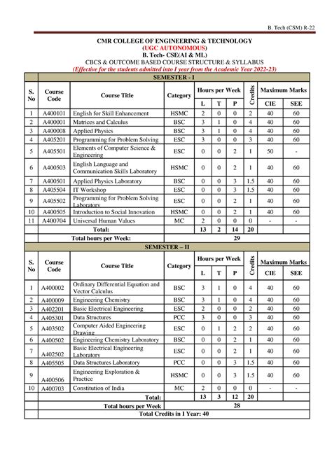 Cseai Ml R22 Syllabus 2023 Computer Science Engineering Jntu