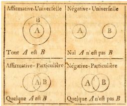 Euler S Circle Diagrams