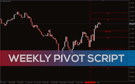 Close All Script For Mt4 Download Free Indicatorspot