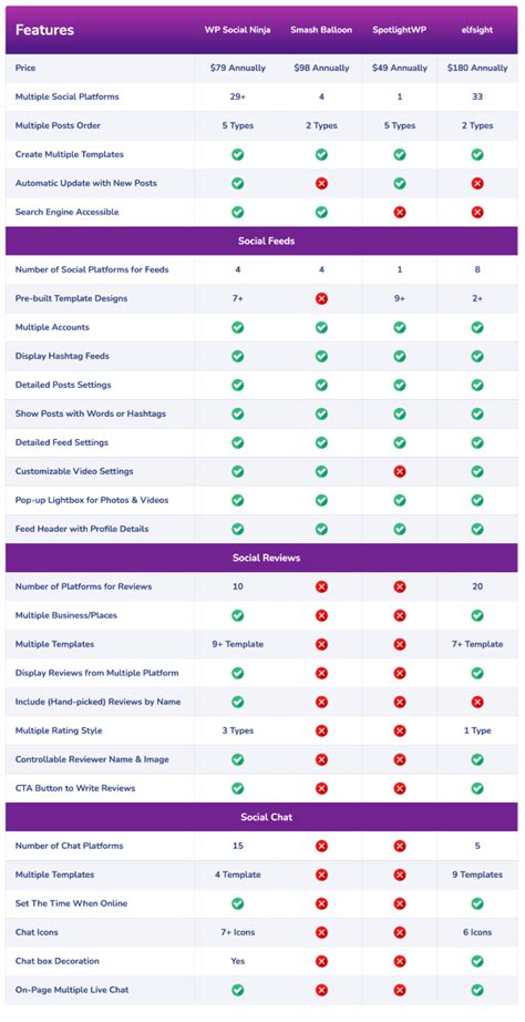 How To Create Product Comparison Table In WordPress Free