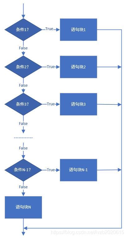 Python简单的程序代码python简单程序设计题python简单编程题 Csdn博客 Python简单的程序代码python简单程序设计题python简单编程题 Csdn博客