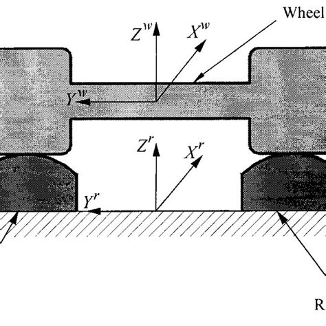 Angular Velocity And Acceleration Of The Wheel Set Download Scientific Diagram