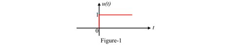 What Is A Unit Step Signal