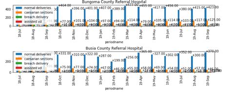 Python Clean And Make Readable Bar Graphs On Jupyter Notebook Stack Overflow