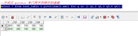 Oracle 篇之行列转换oracle 列转行 Csdn博客 Oracle 篇之行列转换oracle 列转行 Csdn博客