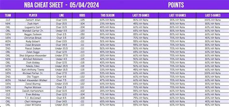 Sample Cheat Sheets Points And 3 Pointers Rsportsbettingpicks