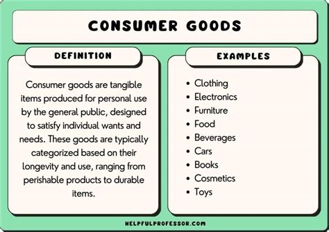 100 Consumer Goods Examples 2025