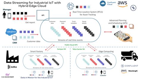 Apache Kafka In Manufacturing At Automotive Supplier Brose For