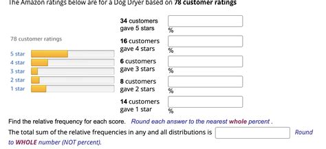 Solved Find The Relative Frequency For Each Score Round