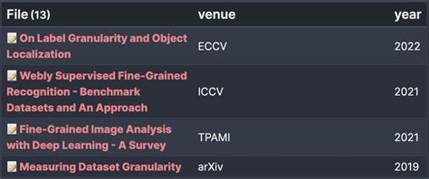 Using Dataviewjs To Dynamically Create Multiple Tables