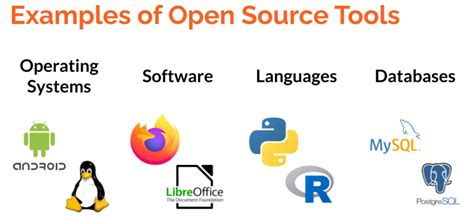 The Rise Of Open Source Tools For Actuaries Actuarial Review Magazine