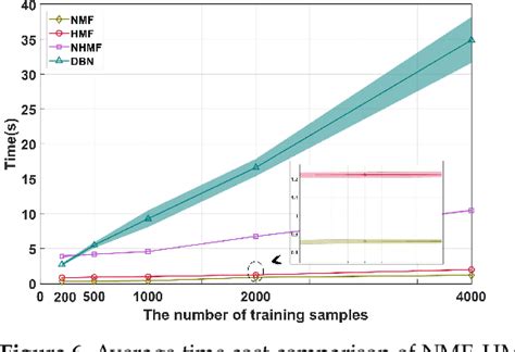Figure 6 From A Hierarchical Matrix Factorization Based Method For