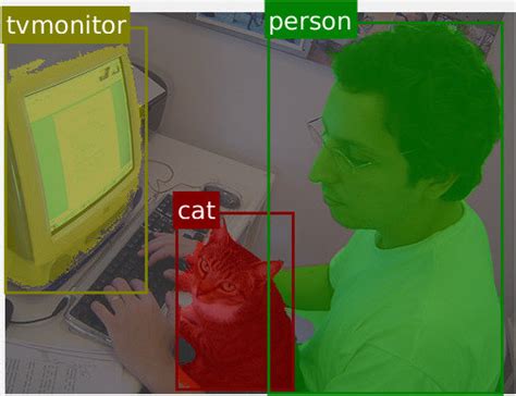 the global unary potential b is particularly effective in cases download scientific diagram