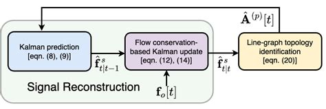 New Paper Accepted In IEEE Signal Processing Letters WISENET