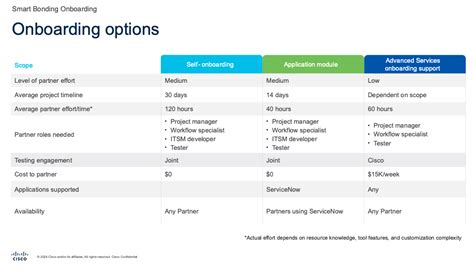 Cisco Smart Bonding For Msps Enhance Customer Experience And Streamline Support Workflows