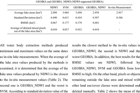 Average Standard Deviation Rmse And Average Of Deleted Mixed Pixels Download Scientific