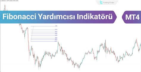 Metatrader 4te Fibonacci Göstergeleri
