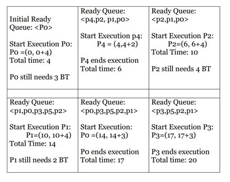 Solved Task 3 Cpu Scheduling Algorithm Round Robin There Are